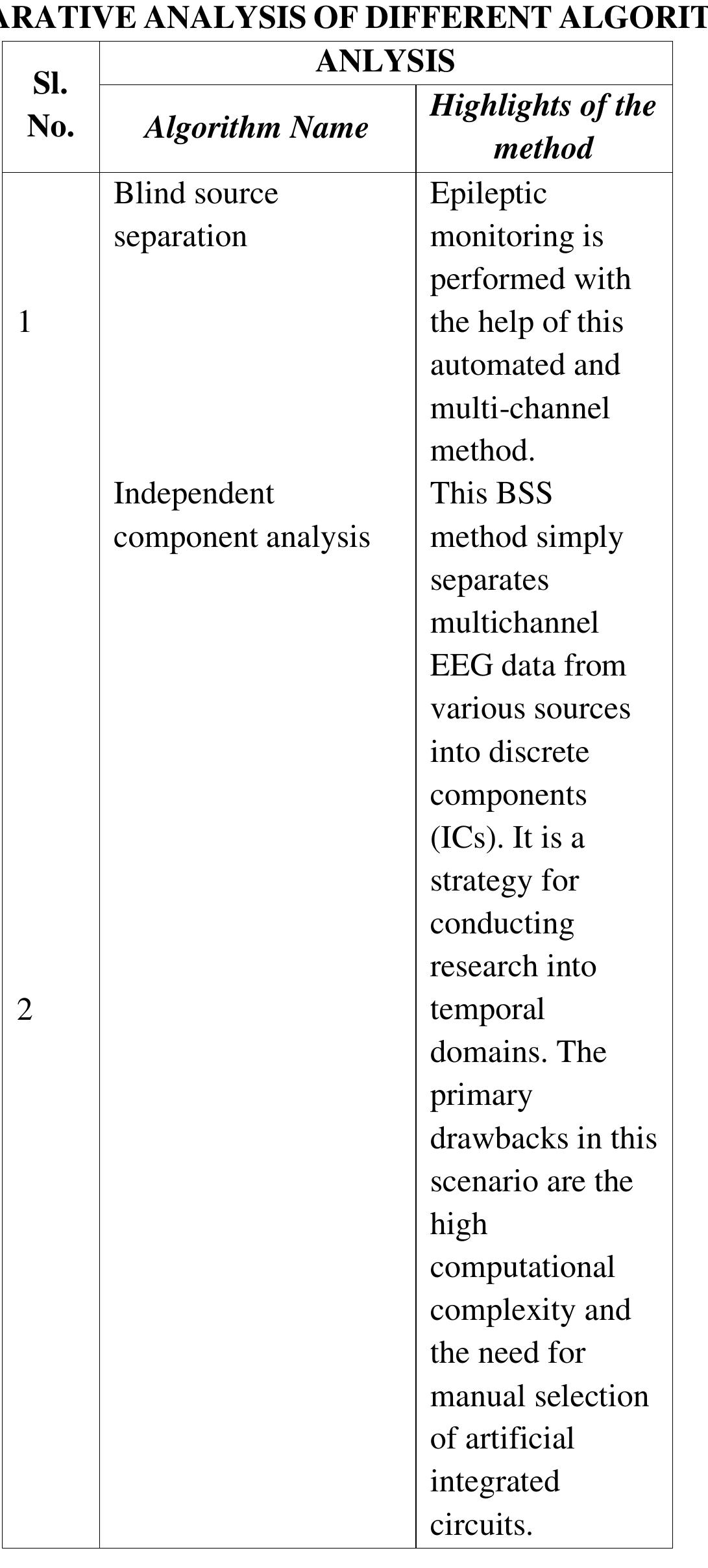 Table 1 - EEG Artifacts Removal: A Detailed Review Based
