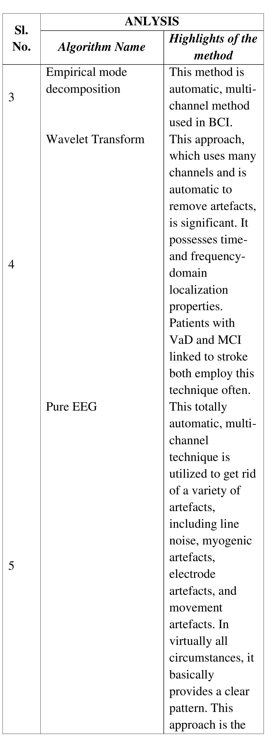 Table 2 - EEG Artifacts Removal: A Detailed Review Based