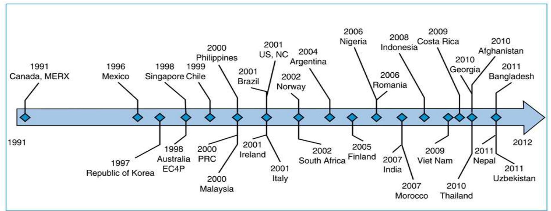 (PDF) FACTORS AFFECTING THE EFFECTIVE IMPLEMENTATION OF ELECTRONIC ...