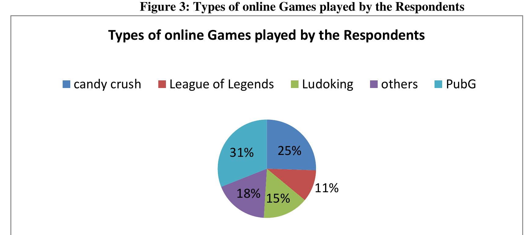 (PDF) Effects of Online Games on the Academic Performance of Students ...
