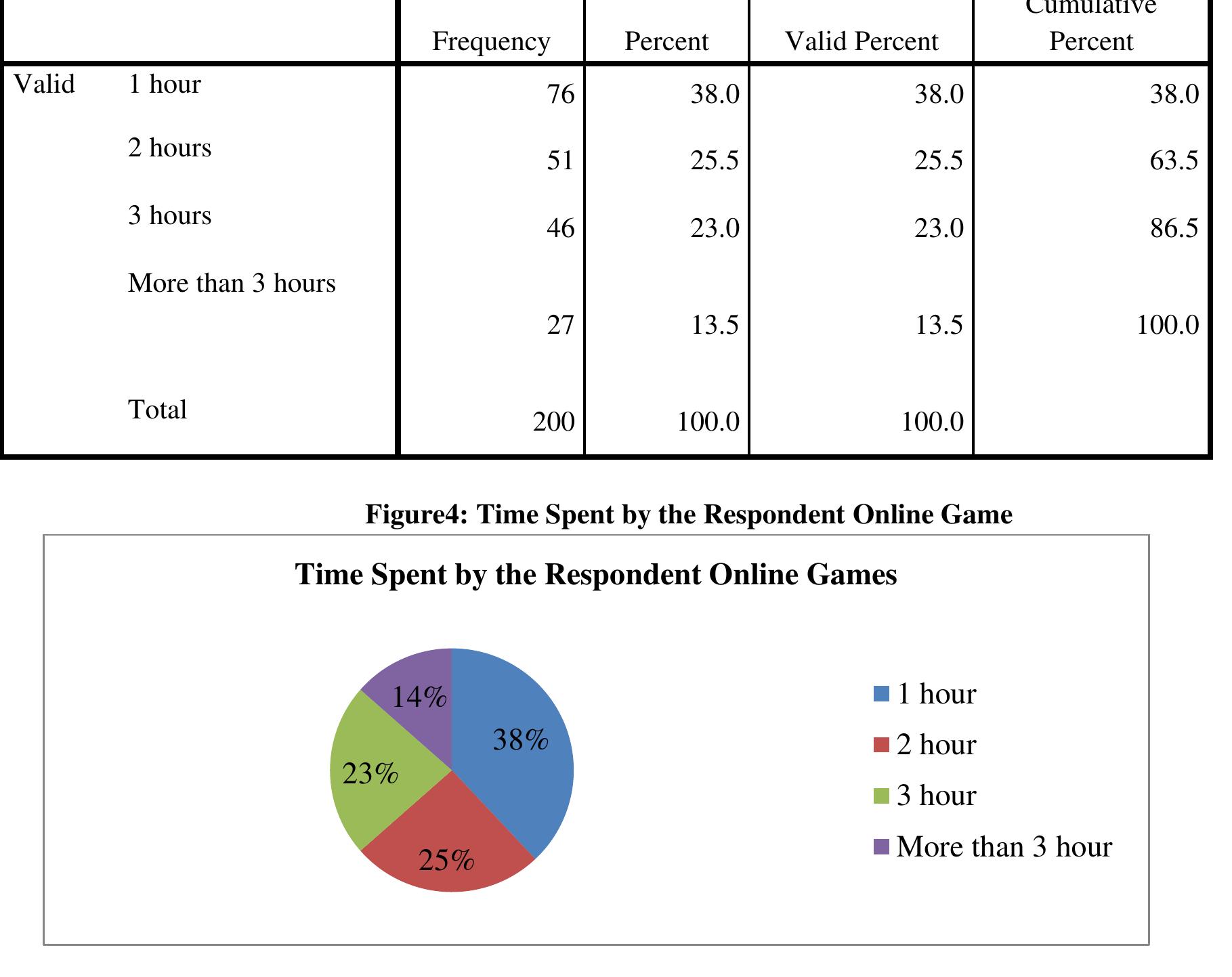 (PDF) Effects of Online Games on the Academic Performance of Students ...