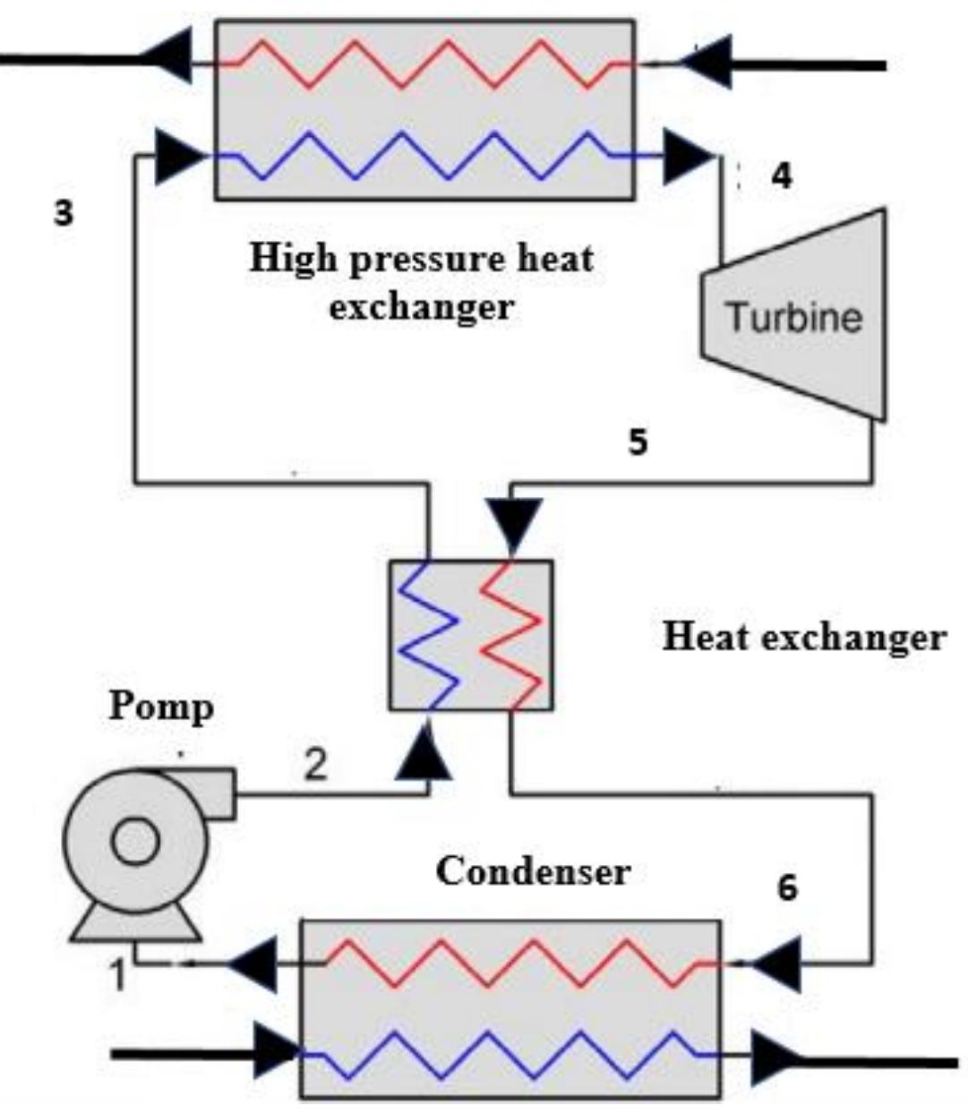Block diagram of the low-temperature s-co, cycle