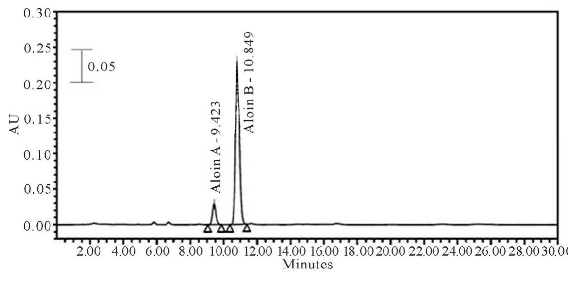 Hplc of reference standard aloin a and aloin b. figure 4.