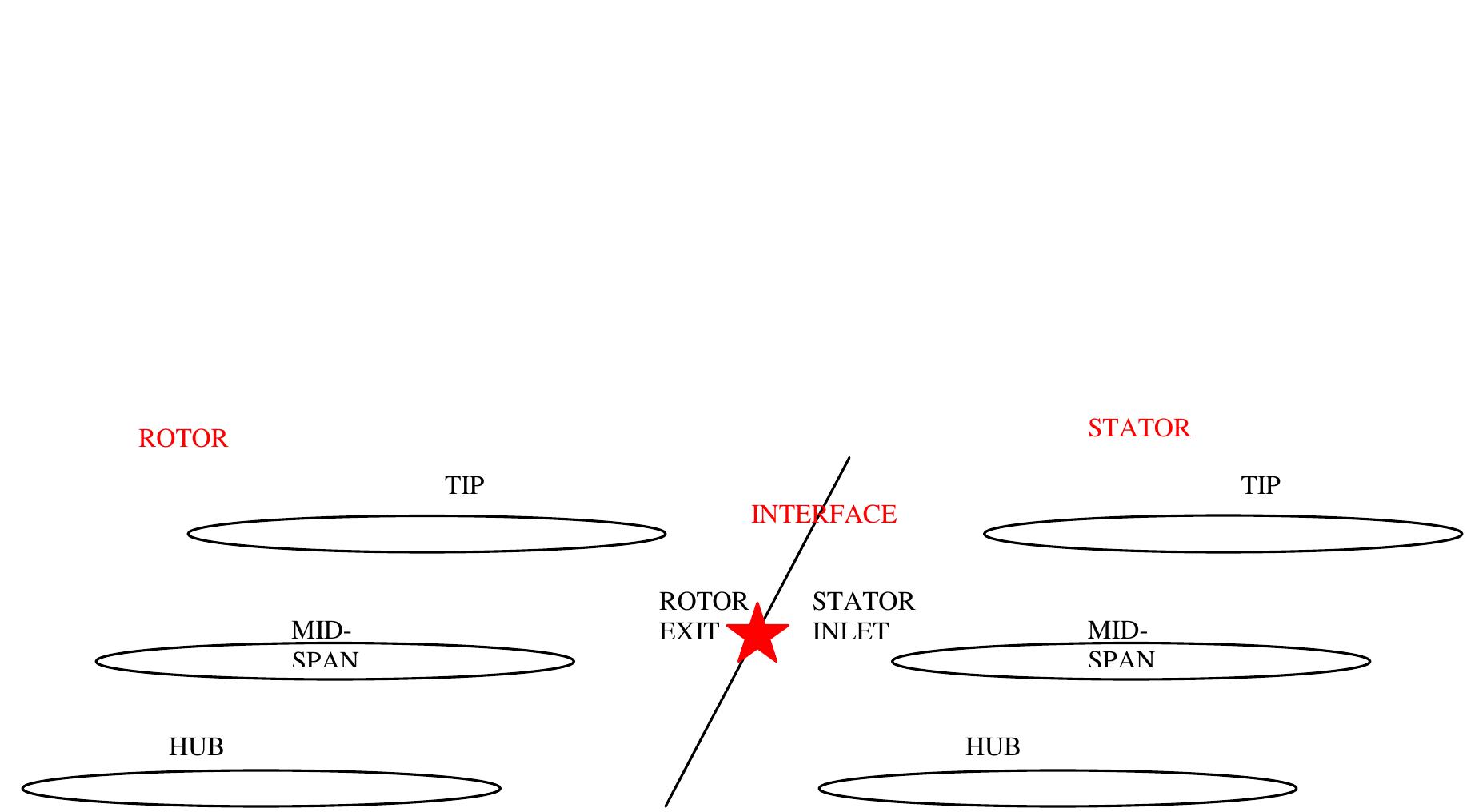 5: schematic diagram showing the interface location used for
