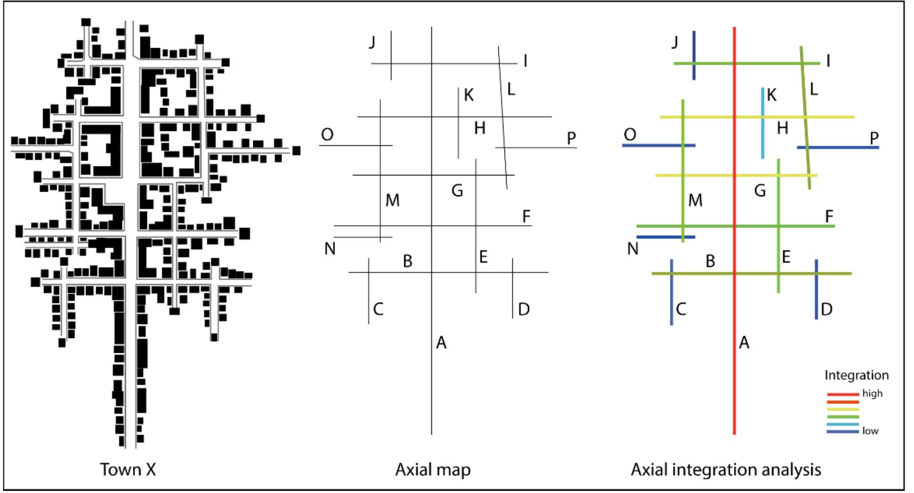 , axial map of settlement x and axial integration analysis