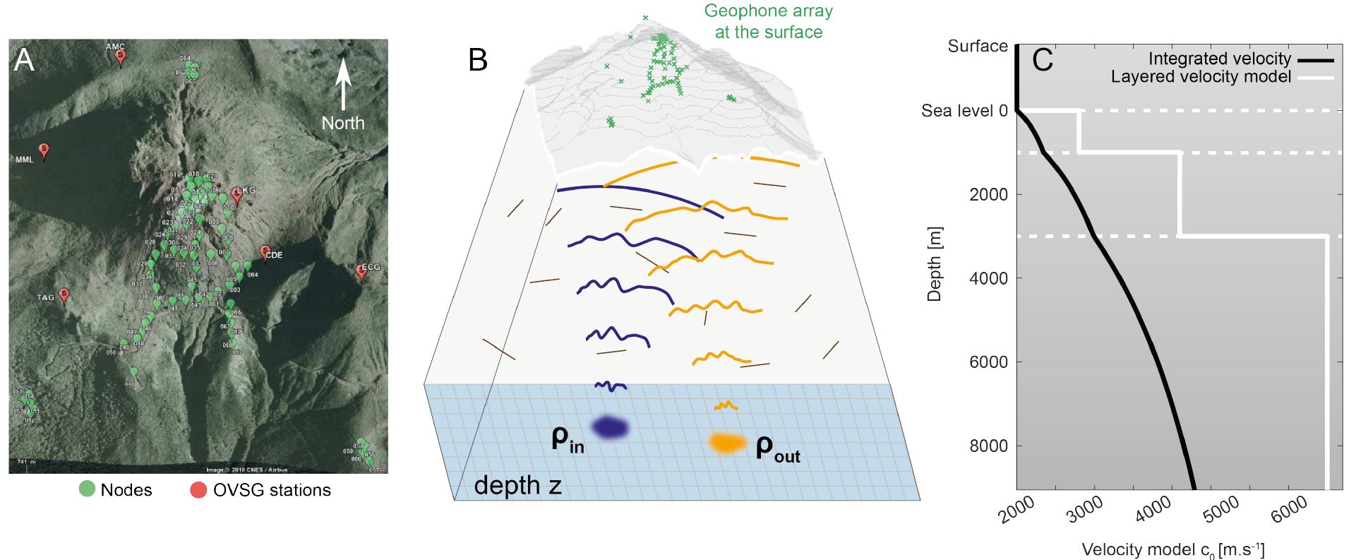 Figure 1 - from Unveiling the deep plumbing system of a