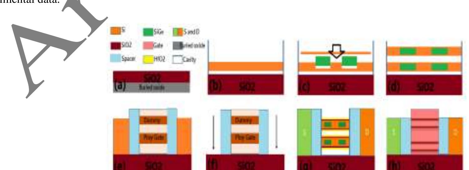 Final steps of a possible process flow for the fabrication