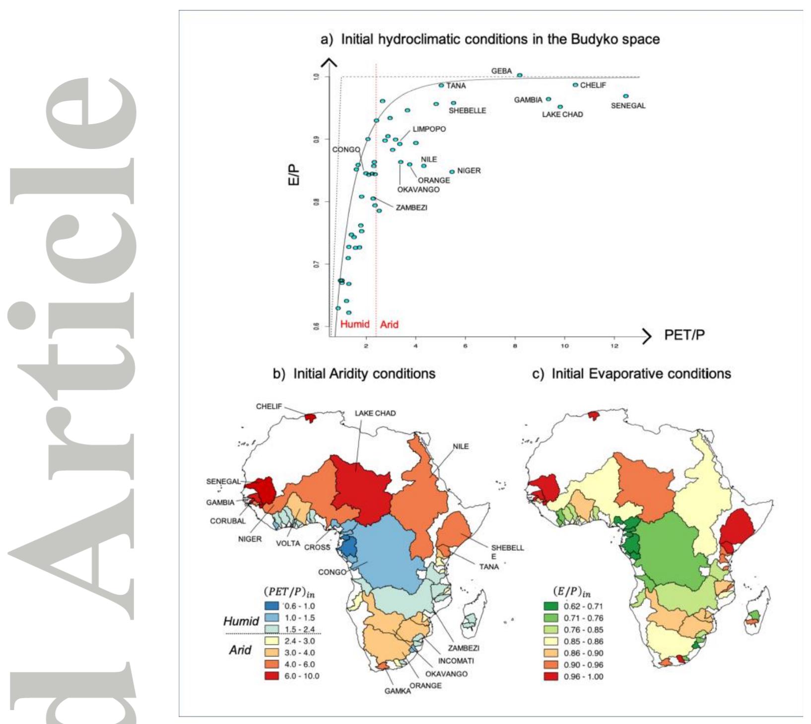 (a) initial hydroclimatic conditions of the 50 largest