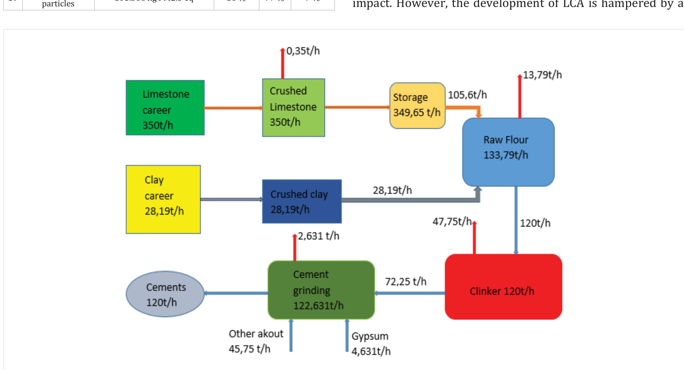 Figure 1 - from The Lukala Cement Plant's Life Cycle