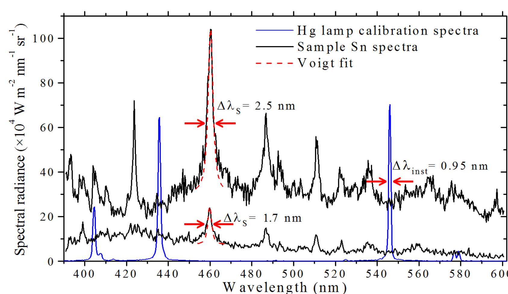 Figure 9 - from Optical and EUV studies of laser triggered