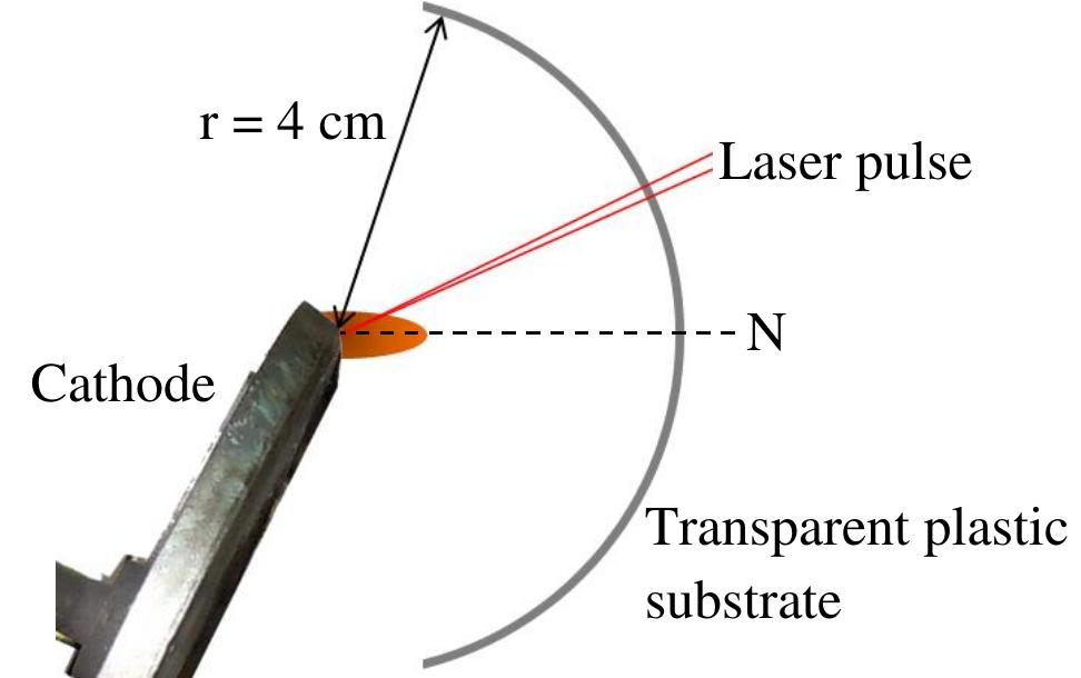 39 — top down schematic of the cathode wheel and laser