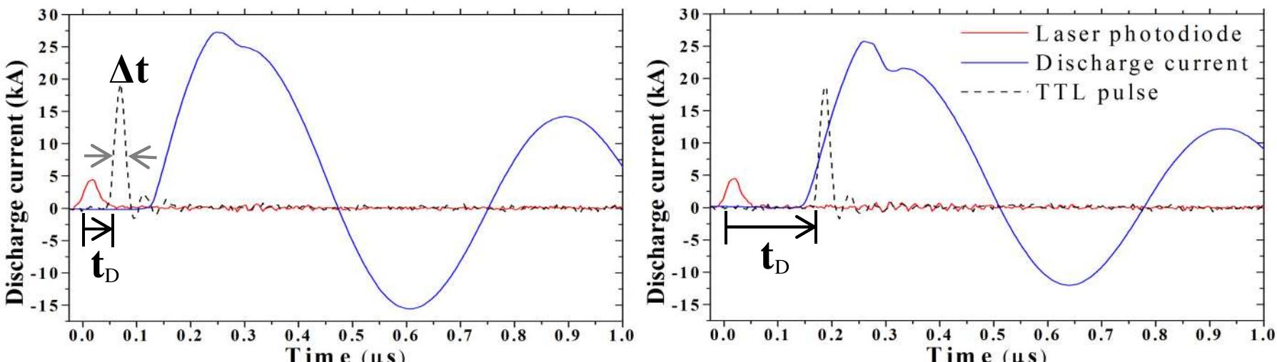 56 — two sample temporal current profiles for 12 mj laser