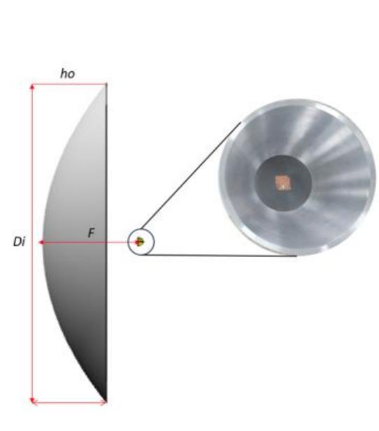Geometry of 3.7-meter parabolic reflector device that is