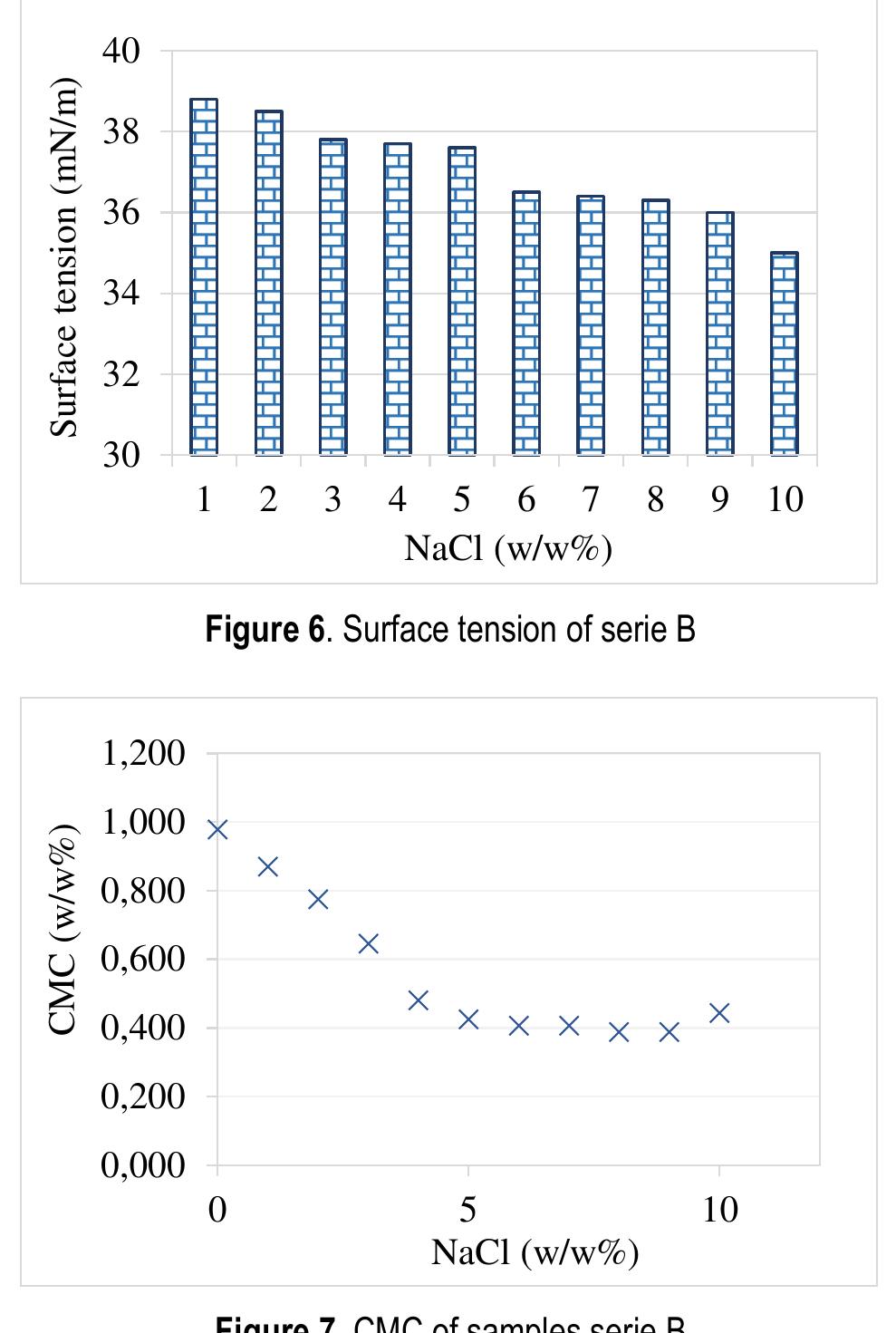(PDF) OPTIMIZATION OF LIQUID SOAP FORMULATION