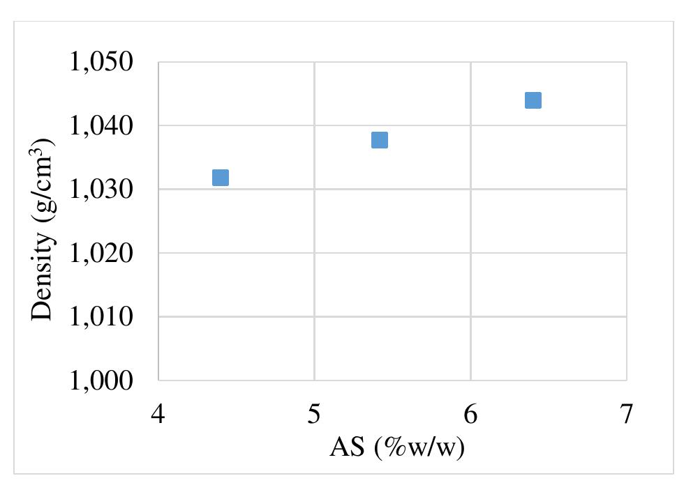 (PDF) OPTIMIZATION OF LIQUID SOAP FORMULATION