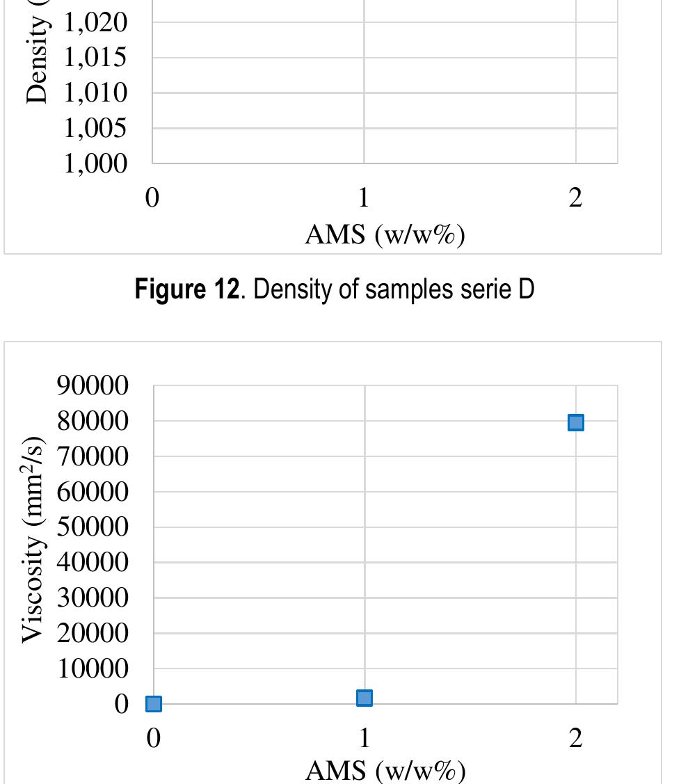 (PDF) OPTIMIZATION OF LIQUID SOAP FORMULATION