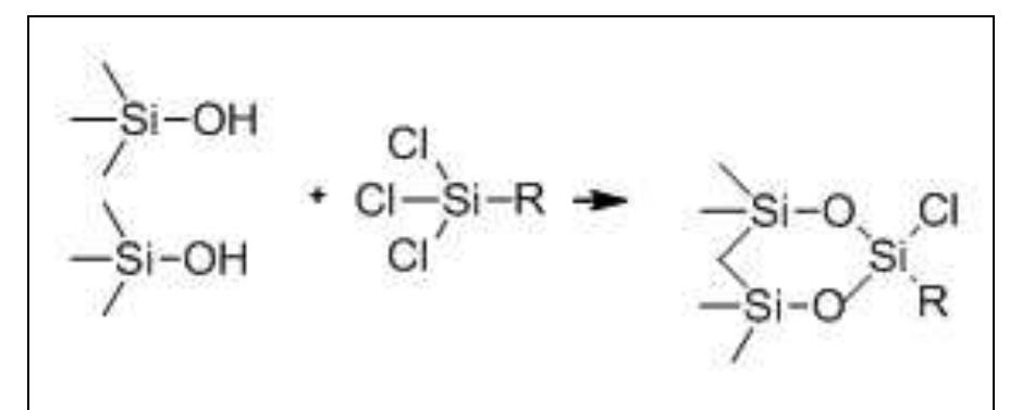 Bulk phase: some commercial packings made by doing reaction