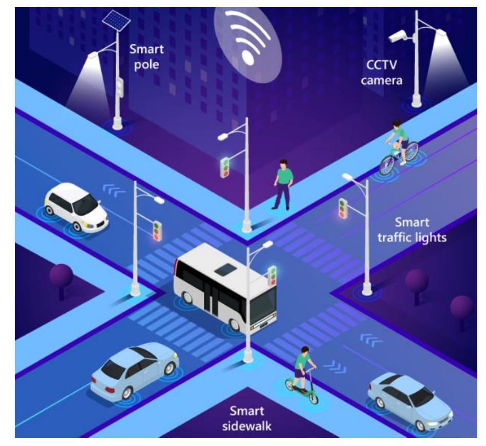 Pdf Leveraging Ai In Urban Traffic Management Addressing Congestion And Traffic Flow With