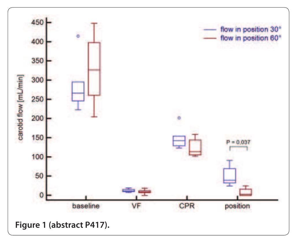 Depicted in figure 1. conclusion positional changes during