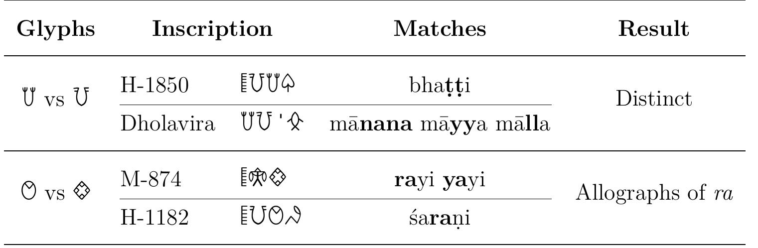 Table 4 - A cryptanalytic decipherment of the Indus Script