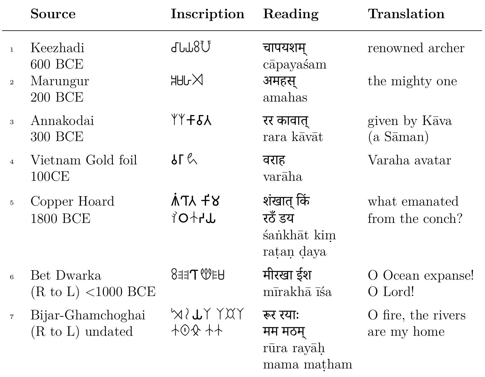Yajna Devam - Independent Researcher