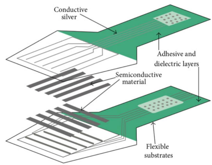 Tactile sensor schematic description [c].