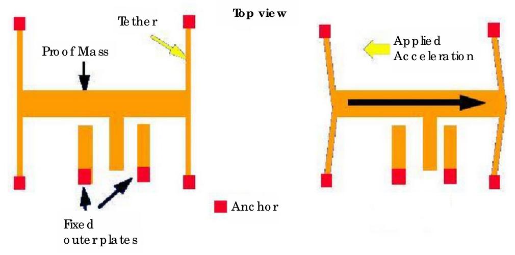 Accelerometer assembly structure [61].