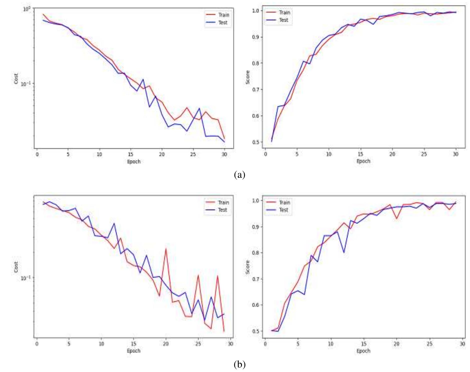 Loss learning graph and score learning curve graph fracture