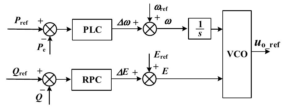 The power control diagram of grid-forming grid emulator.
