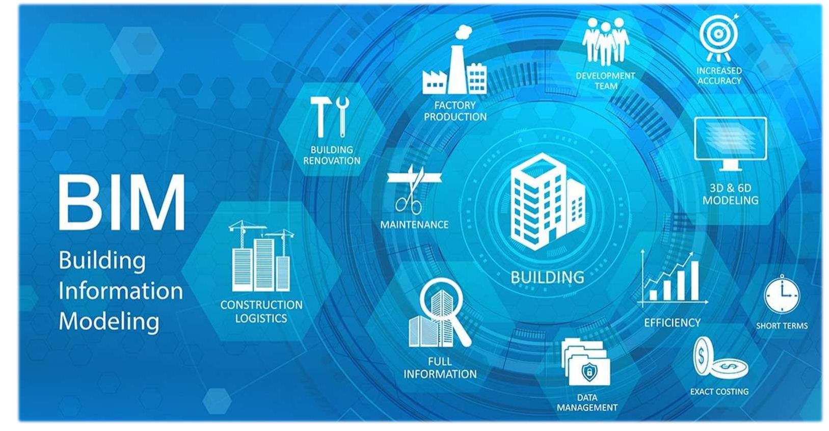 Figure 2 Bim For Construction Project Lifecycle
