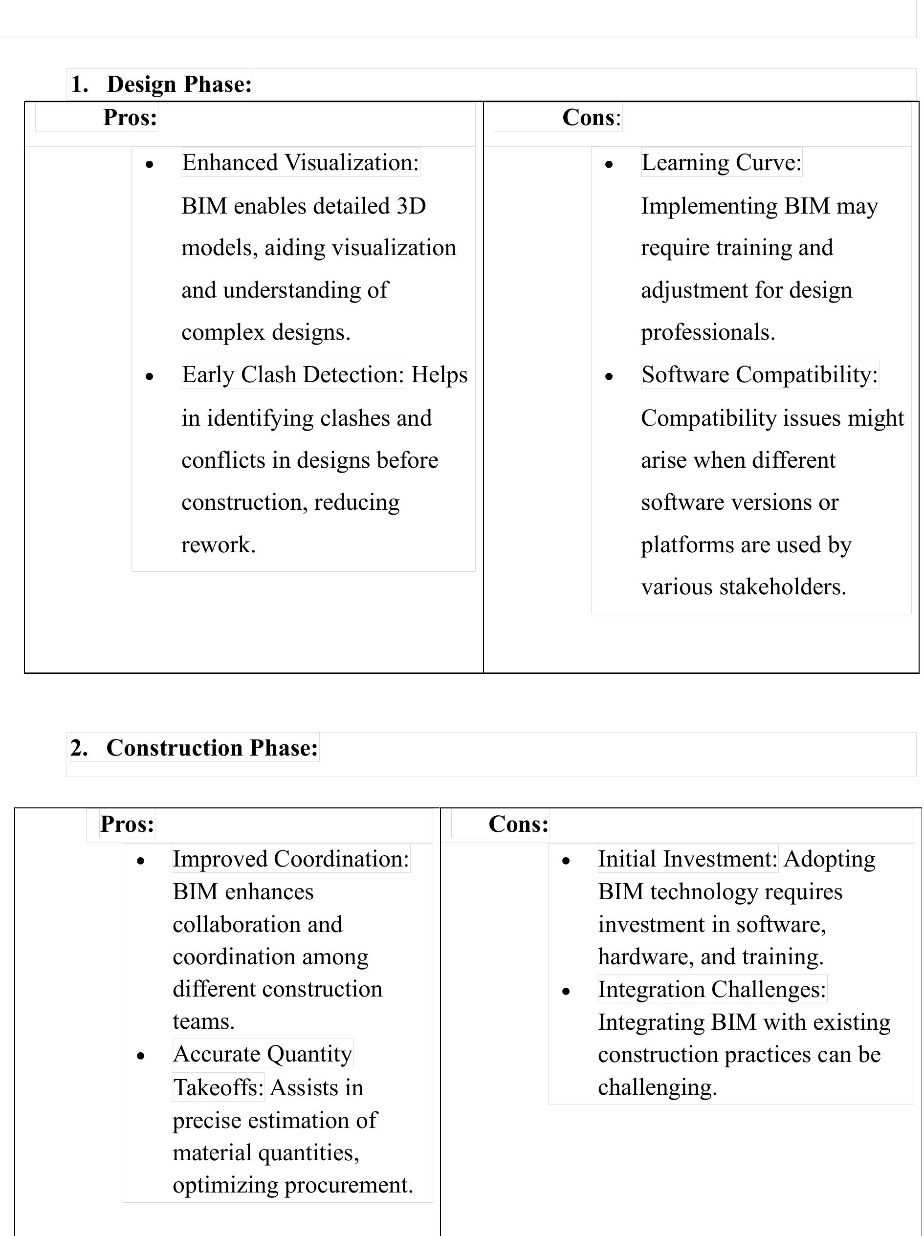 Figure 8 - BIM for Construction Project Lifecycle