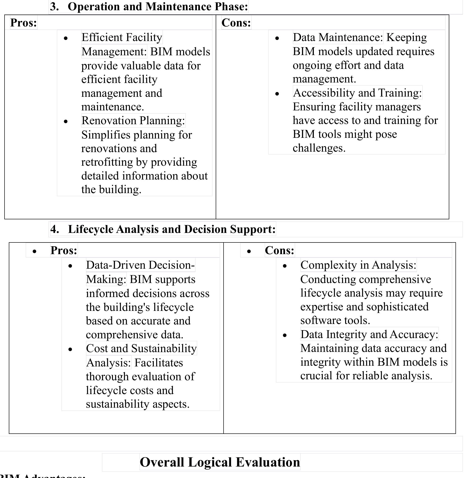 Figure 10 - BIM for Construction Project Lifecycle