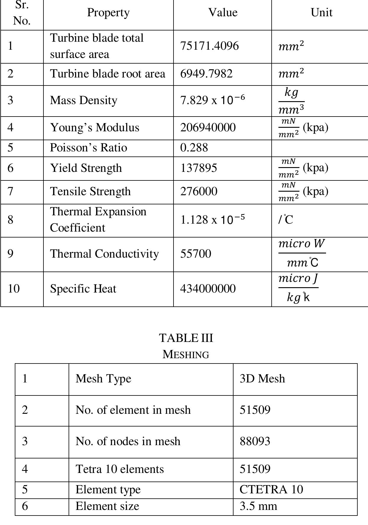 Geometrical and material properties of turbine blade tablei