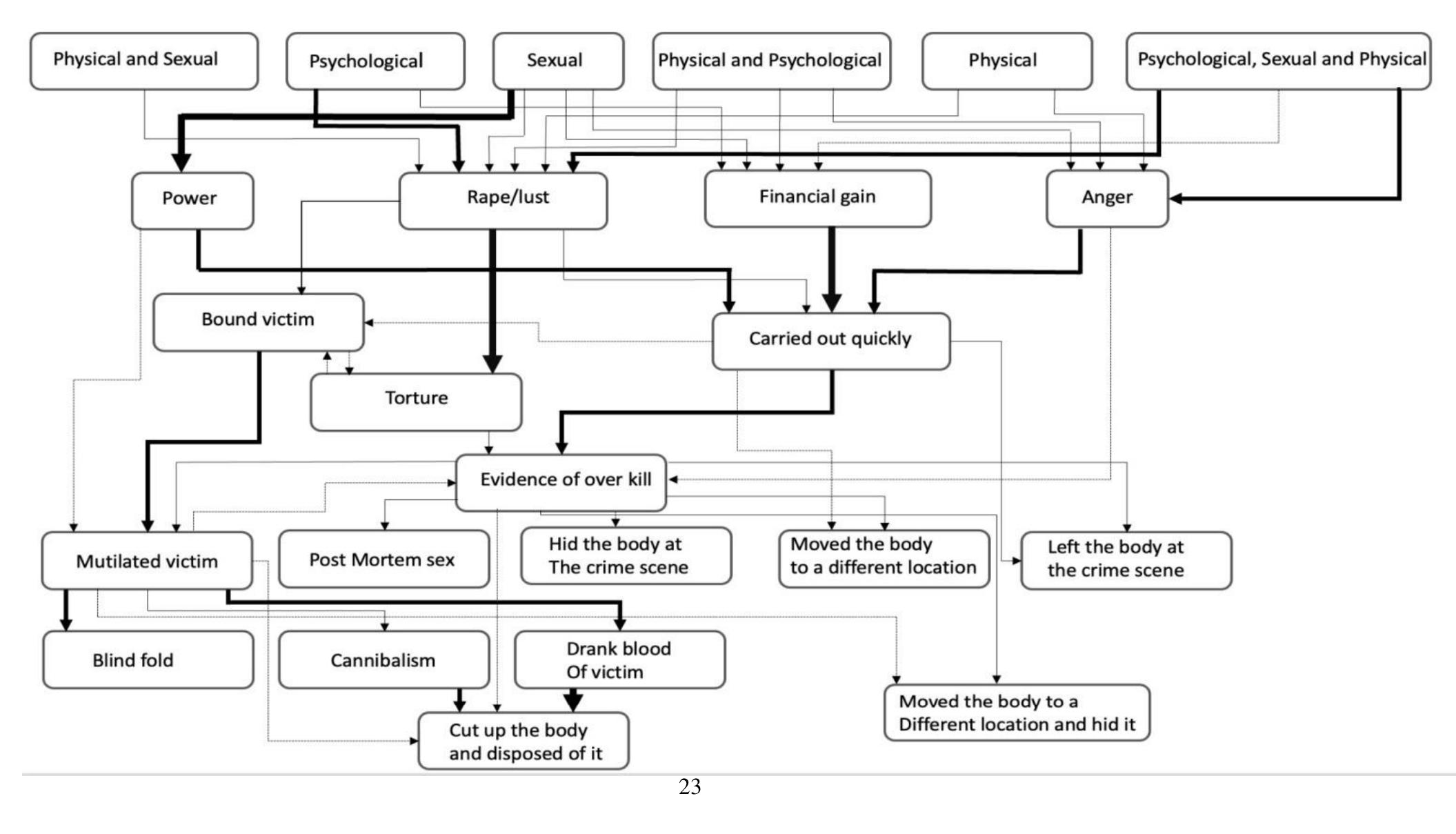 (PDF) Childhood Trauma and Serial Killers