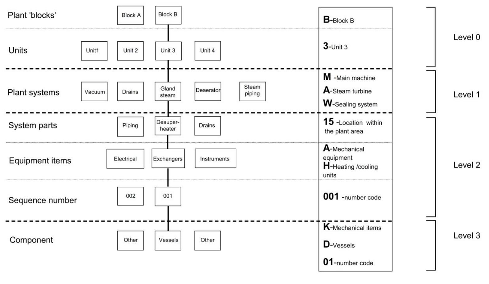 Structure of the kks plant classification system applied as
