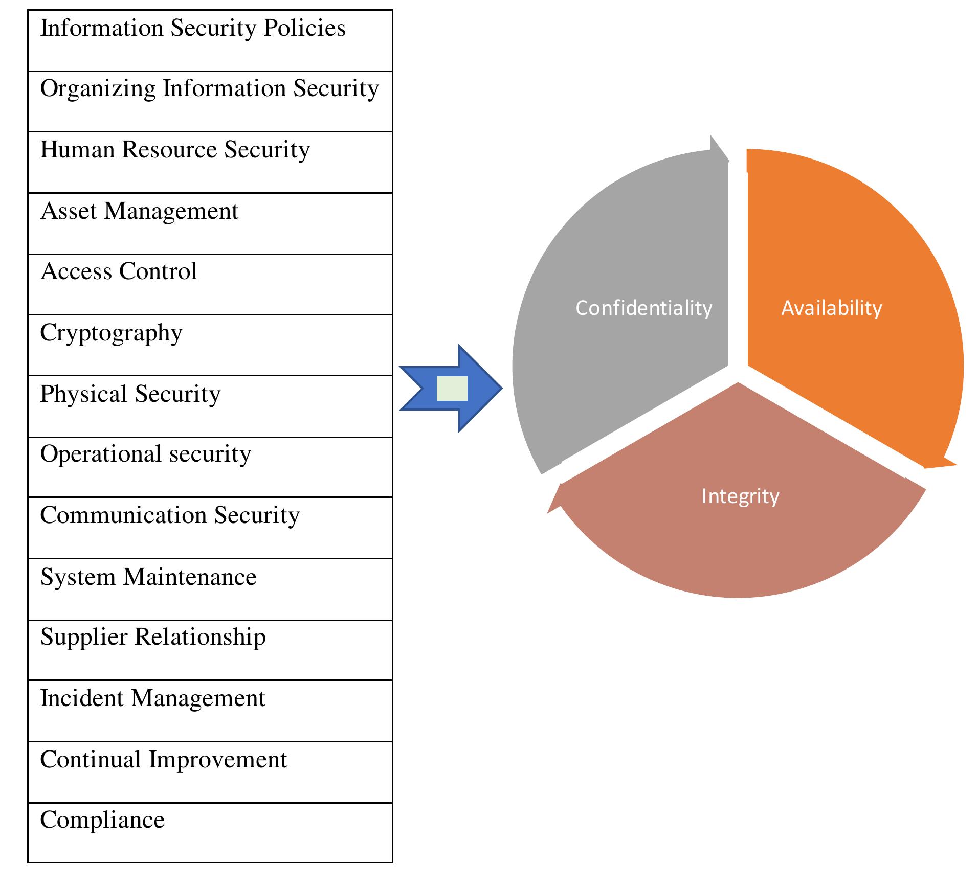 ) iso 27001 security control clause architecture