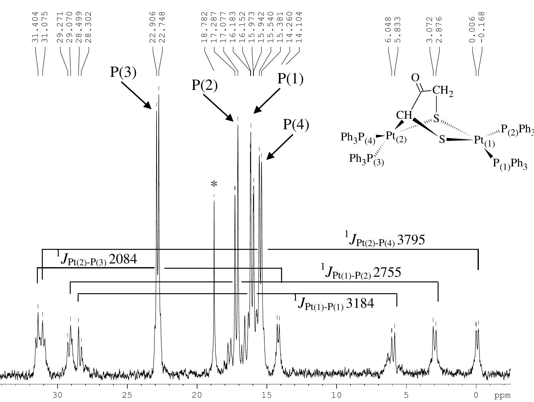 4 *'p{h} nmr spectrum of 4.1b-pf, showing the four different