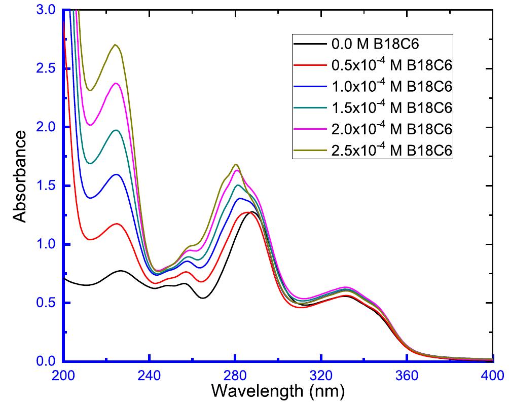 The uv spectra of 5 x 10° m lh in the attendance of b18c6