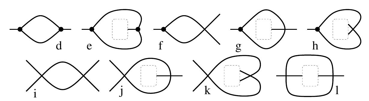 1. possible configurations for loops and double arcs. ‘d,e,