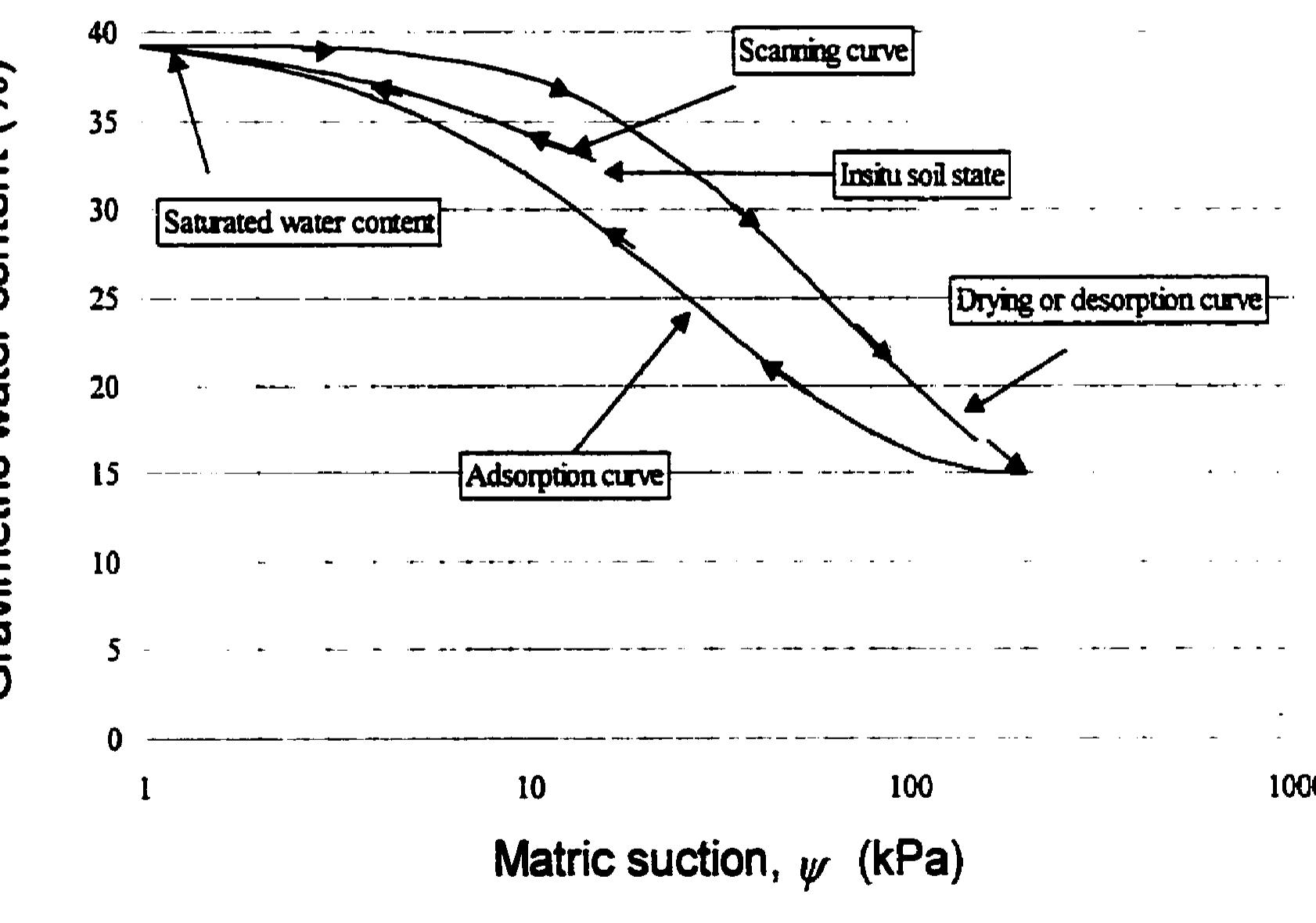-22 typical laboratory hysteresis loop for tempe cell test