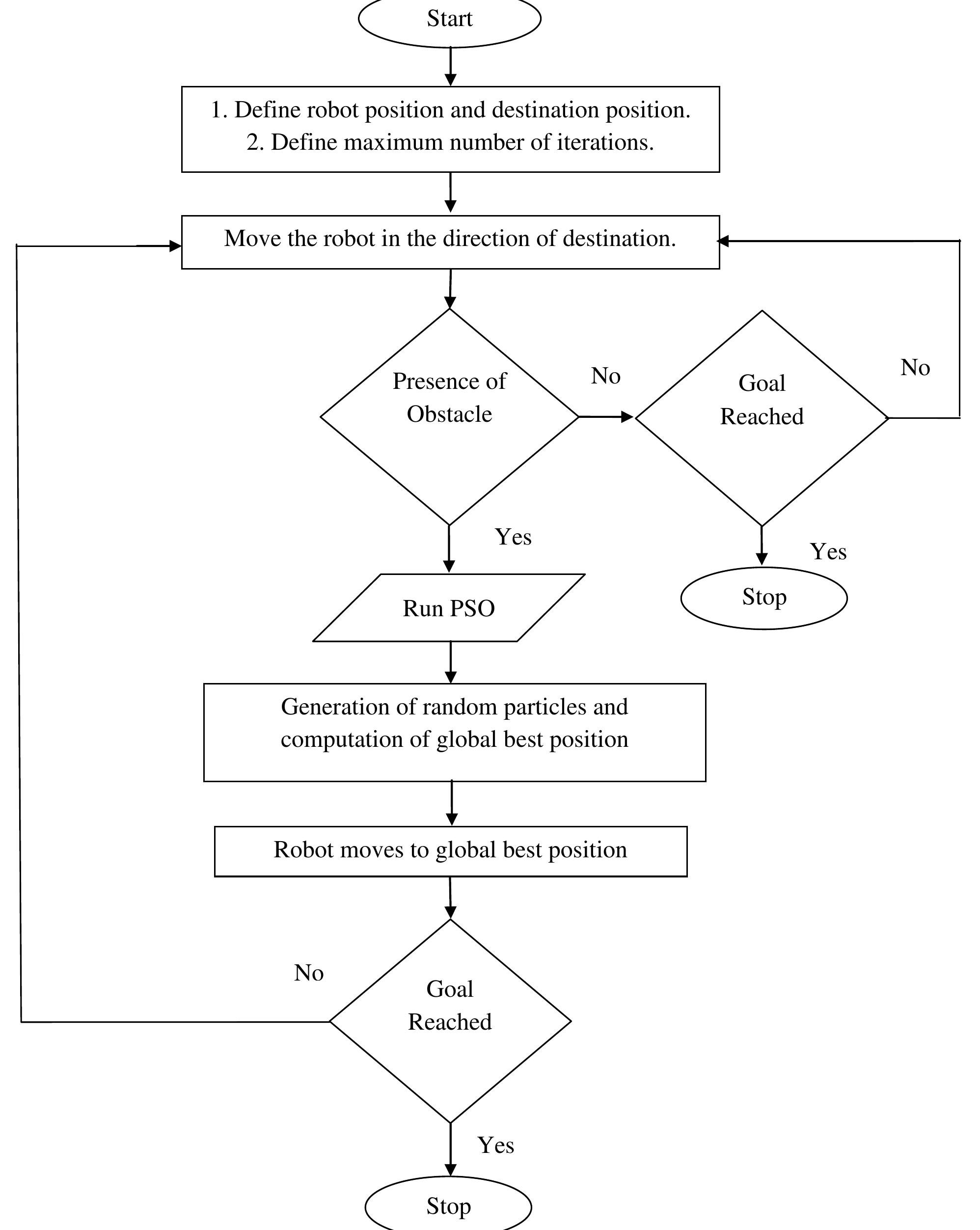 3 Flowchart Of The Algorithm The Flowchart For The Whole