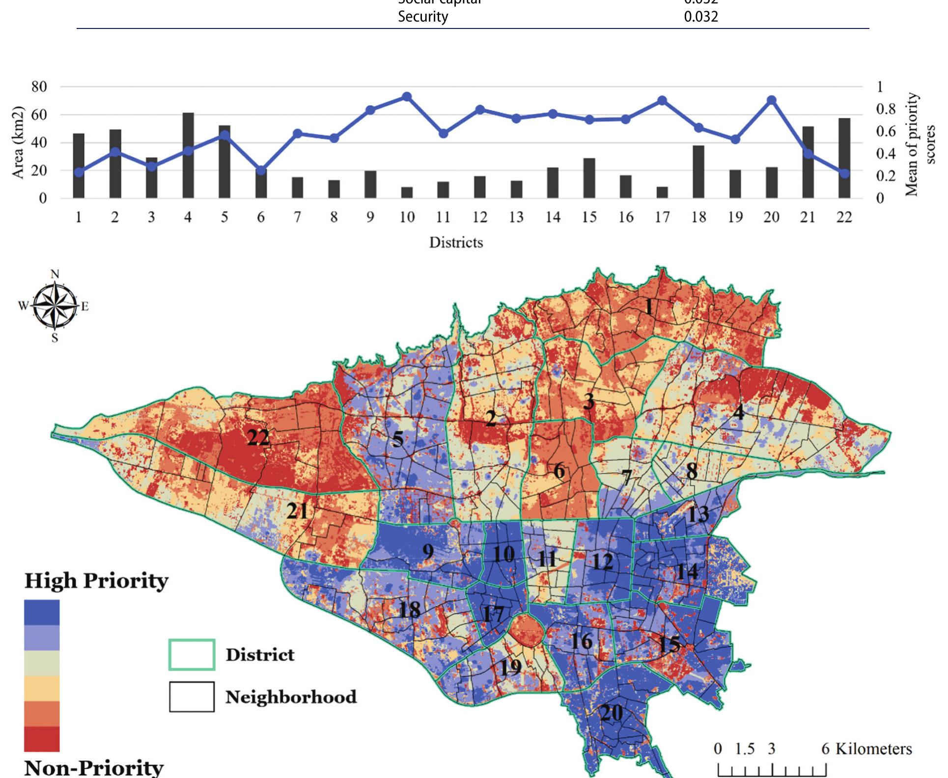 Final prioritization map for nbs implementation.