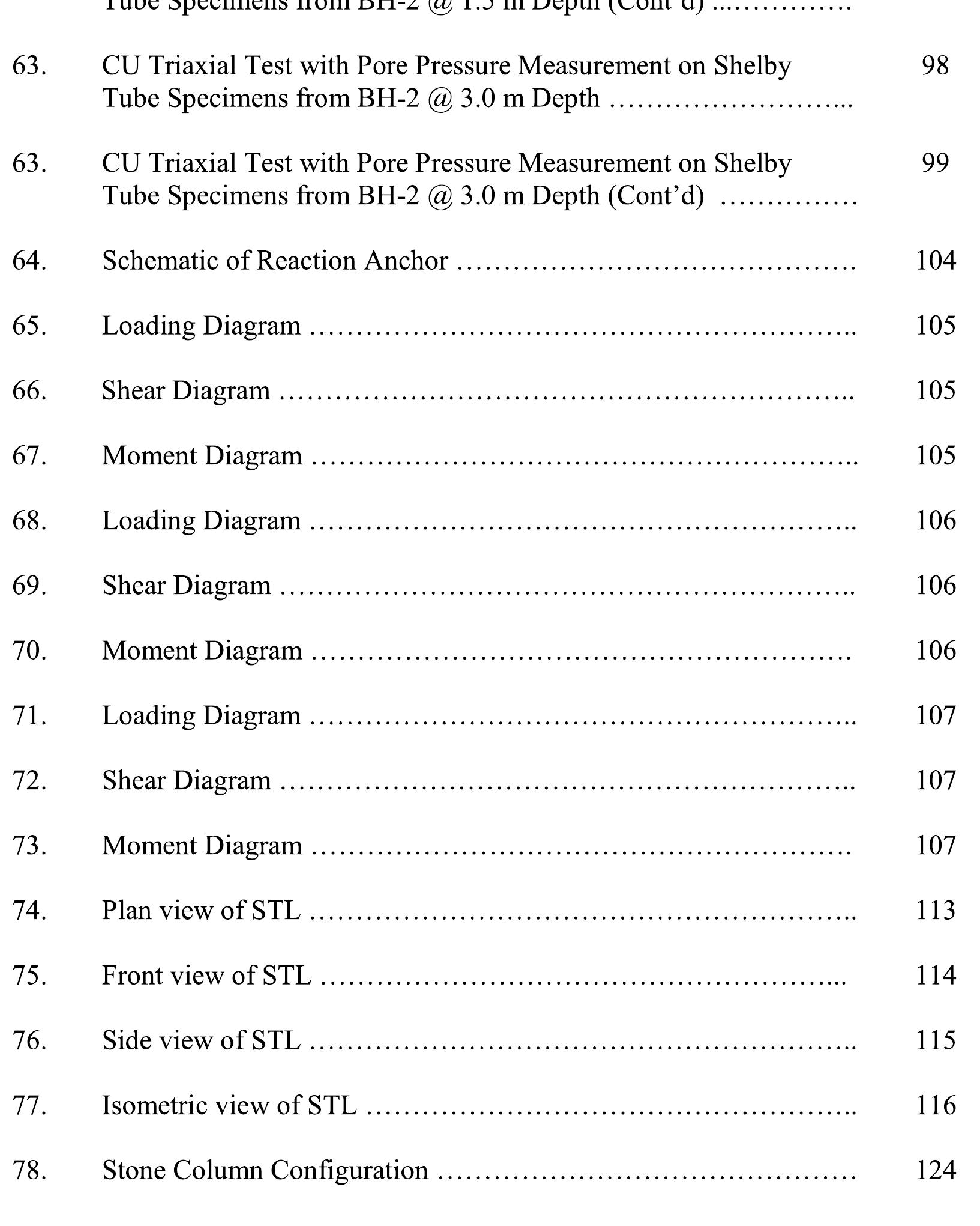 Table 1 - Development of the Rapid Plate Load Test (RPLT)
