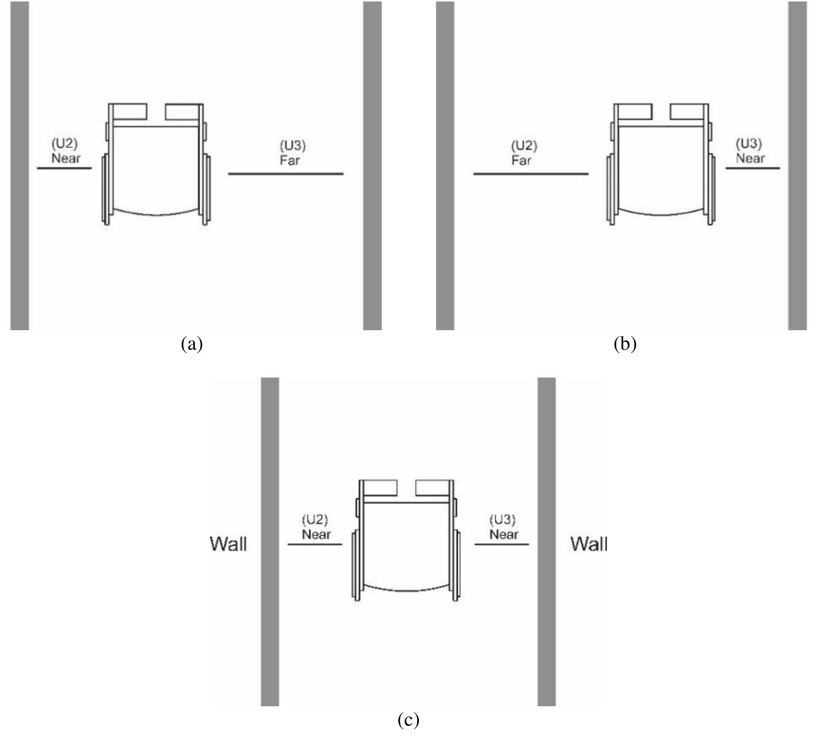 Shows how a side ultrasonic sensor maps (a) the left wall,