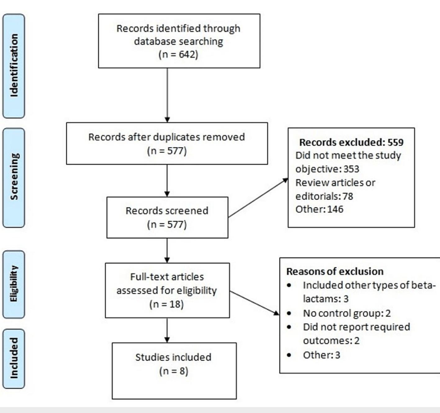-igure 1: prisma flowchart of selection of studies presents