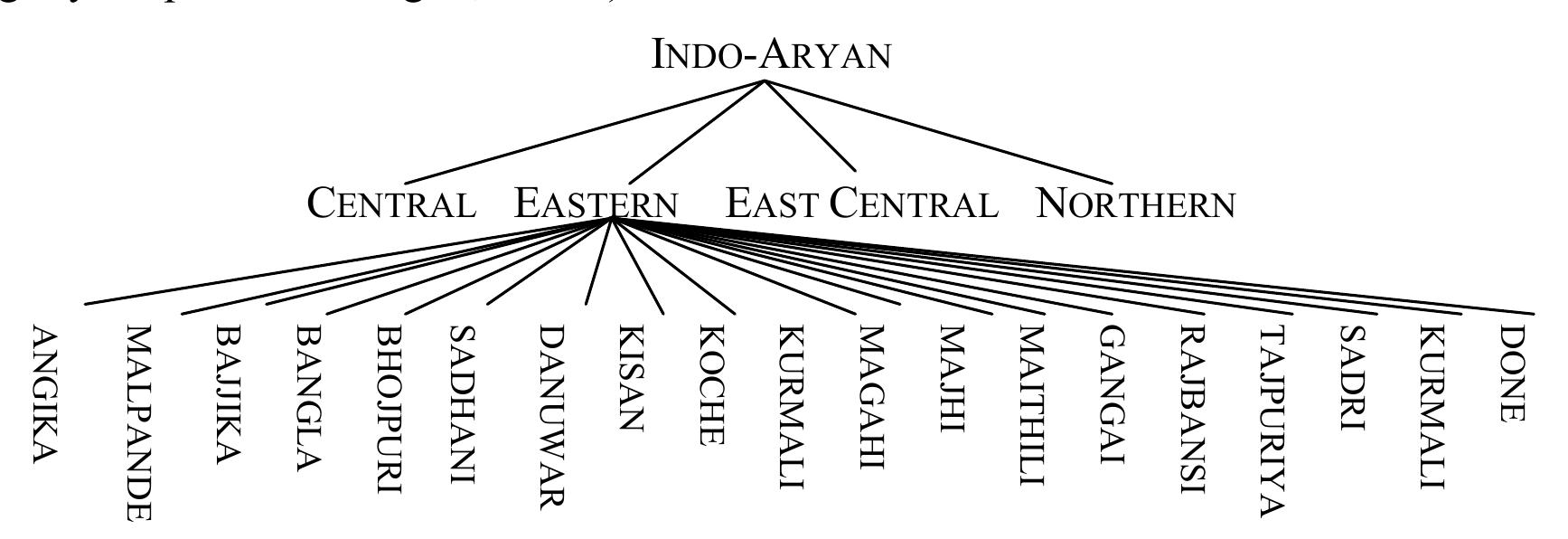 (PDF) LANGUAGES OF NEPAL IN THE 2021 CENSUS AN OVERVIEW