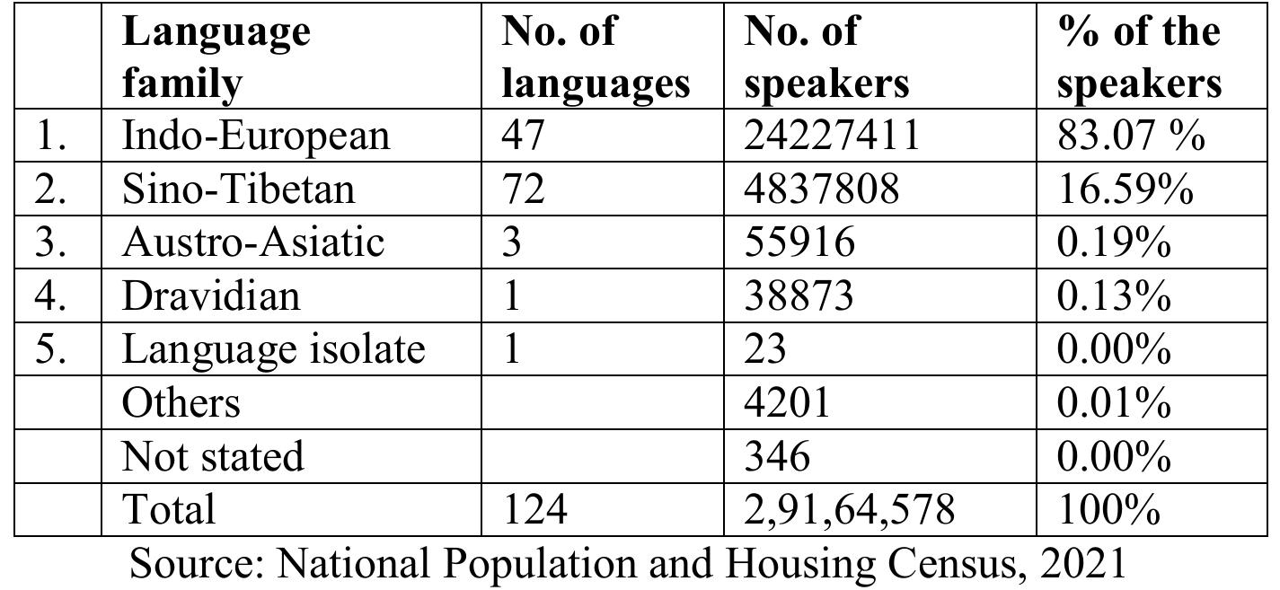 (PDF) LANGUAGES OF NEPAL IN THE 2021 CENSUS AN OVERVIEW