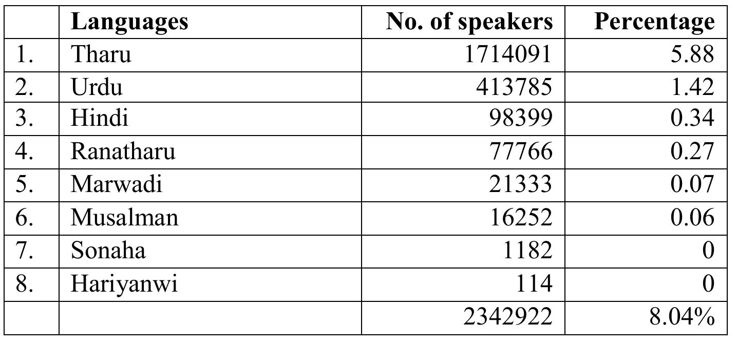 (PDF) LANGUAGES OF NEPAL IN THE 2021 CENSUS AN OVERVIEW