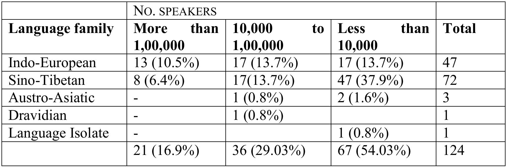 (PDF) LANGUAGES OF NEPAL IN THE 2021 CENSUS AN OVERVIEW