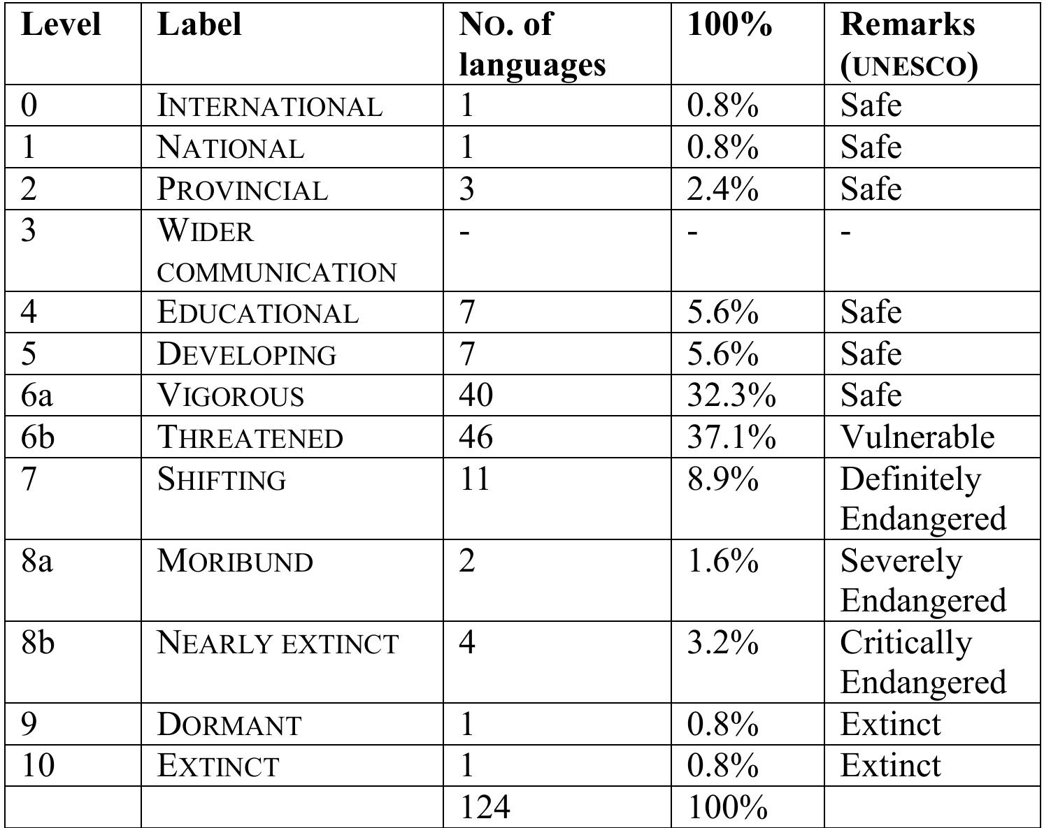 (PDF) LANGUAGES OF NEPAL IN THE 2021 CENSUS AN OVERVIEW